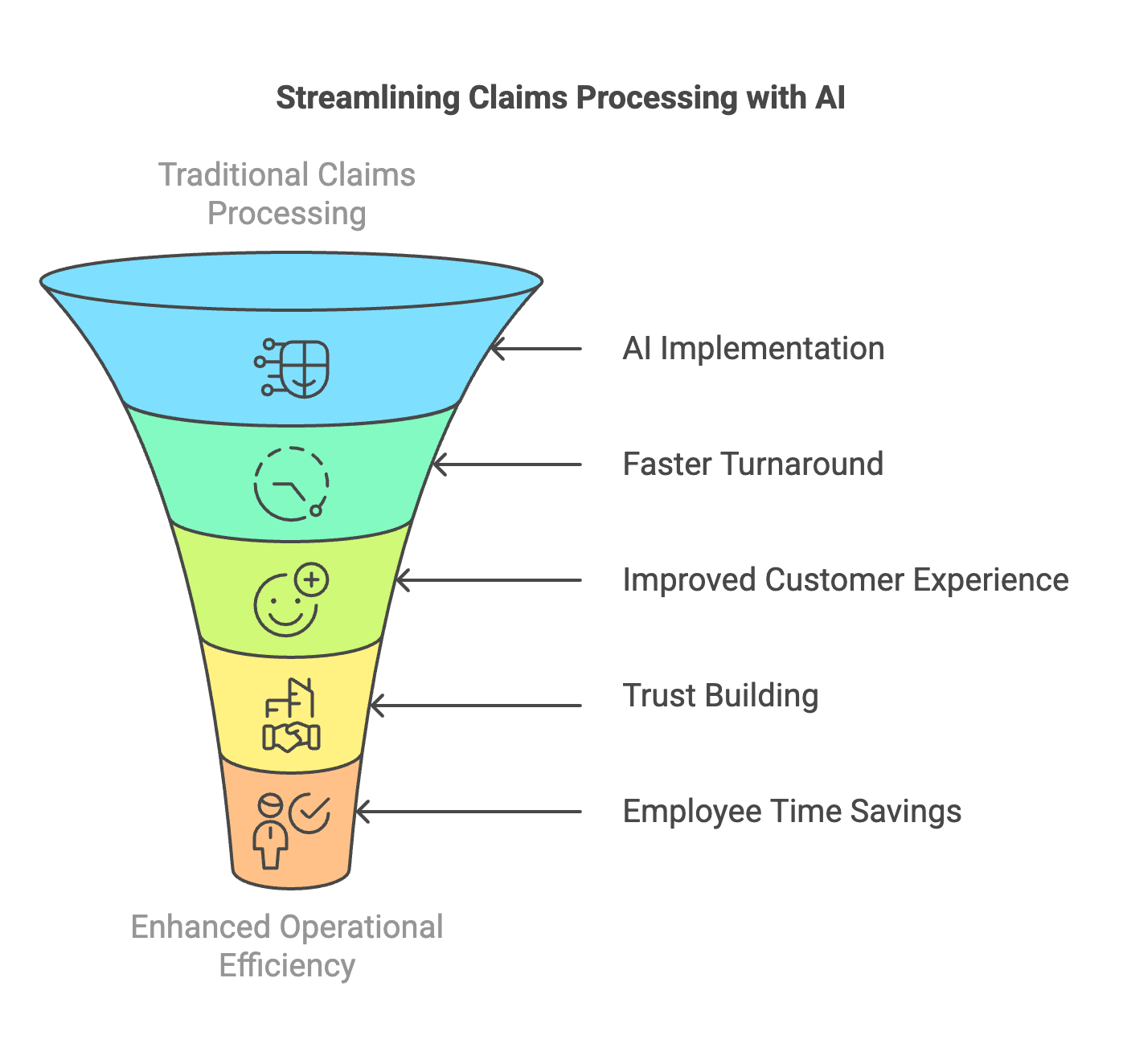 SAP ChatACS Warranty AI: Revolutionizing Warranty Management